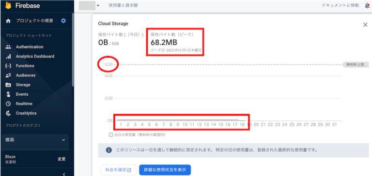 Cloud Functions for FirebaseでGCPに予期せぬ費用が発生…考えられる原因と対策を考察 | halzo appdev blog